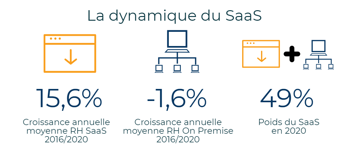 Le SIRH en mode SaaS dans le Cloud – CLAP Partners